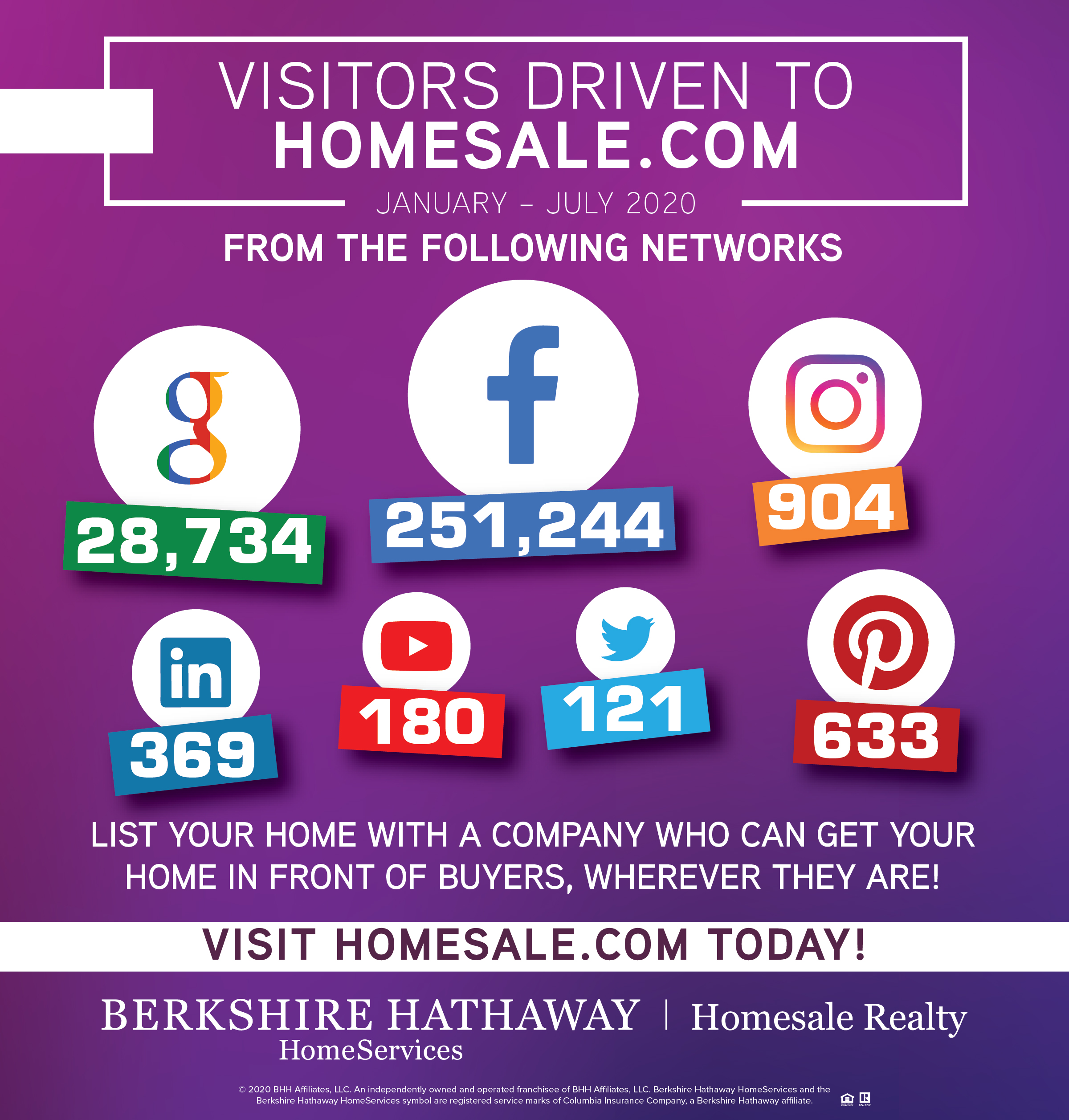 Calling All Sellers!!! – AskHomesale.com